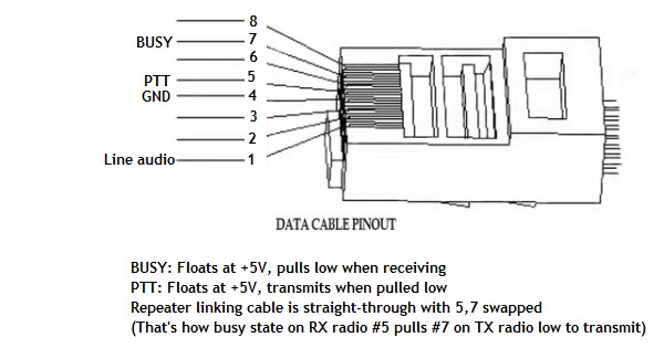 Microphone and data cable pinouts for the Wouxun KG-1000G - Buy Two Way ...