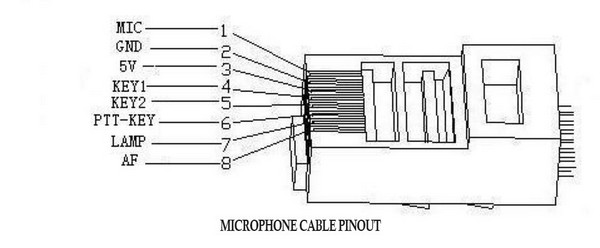 Microphone and data cable pinouts for the Wouxun KG-1000G - Buy Two Way ...