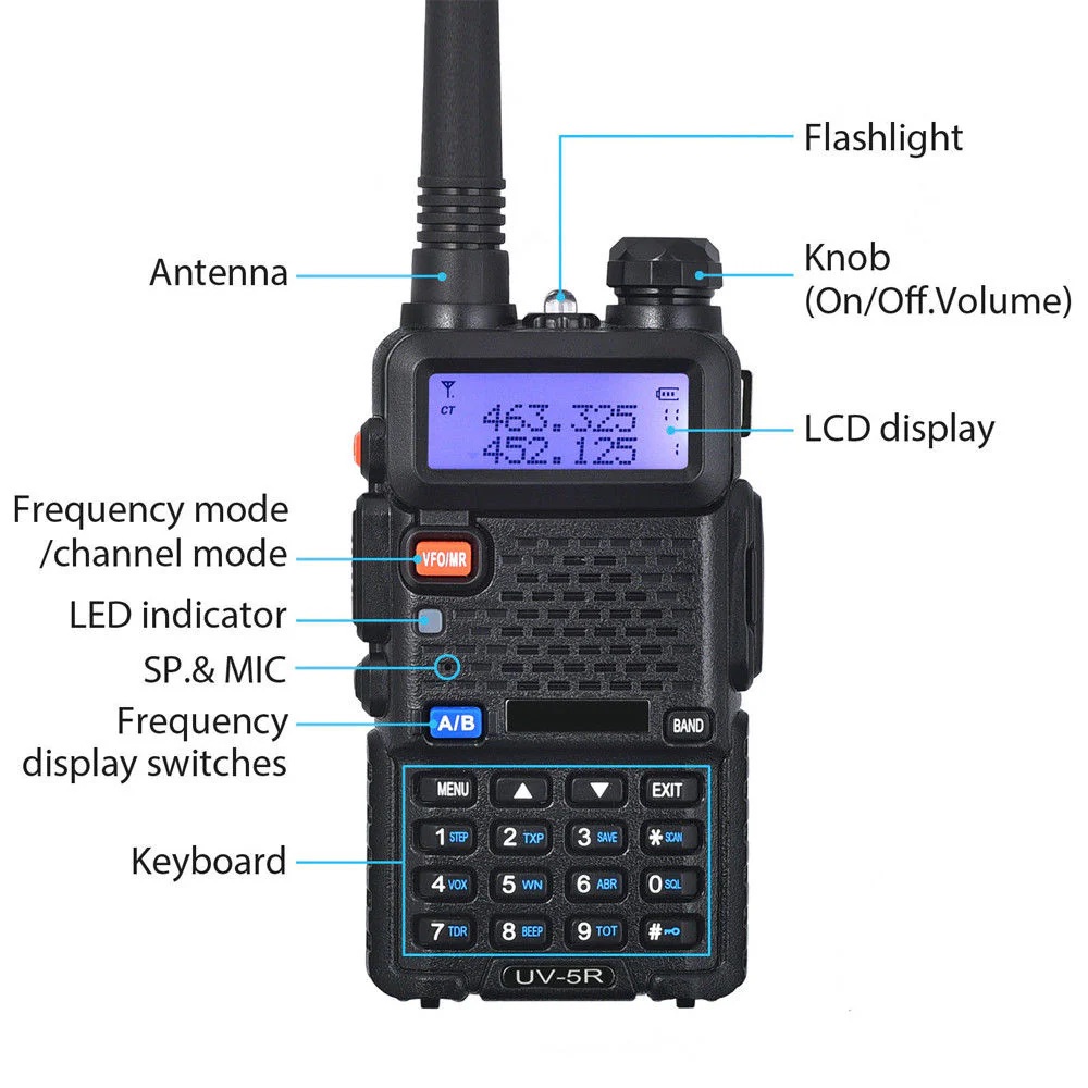 Baofeng UV-5R Programming and Menu Options - Buy Two Way Radios